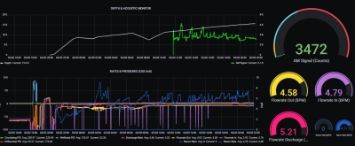 Emerald Surf Sciences - OpsViewer