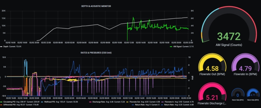 Emerald Surf Sciences - Home
